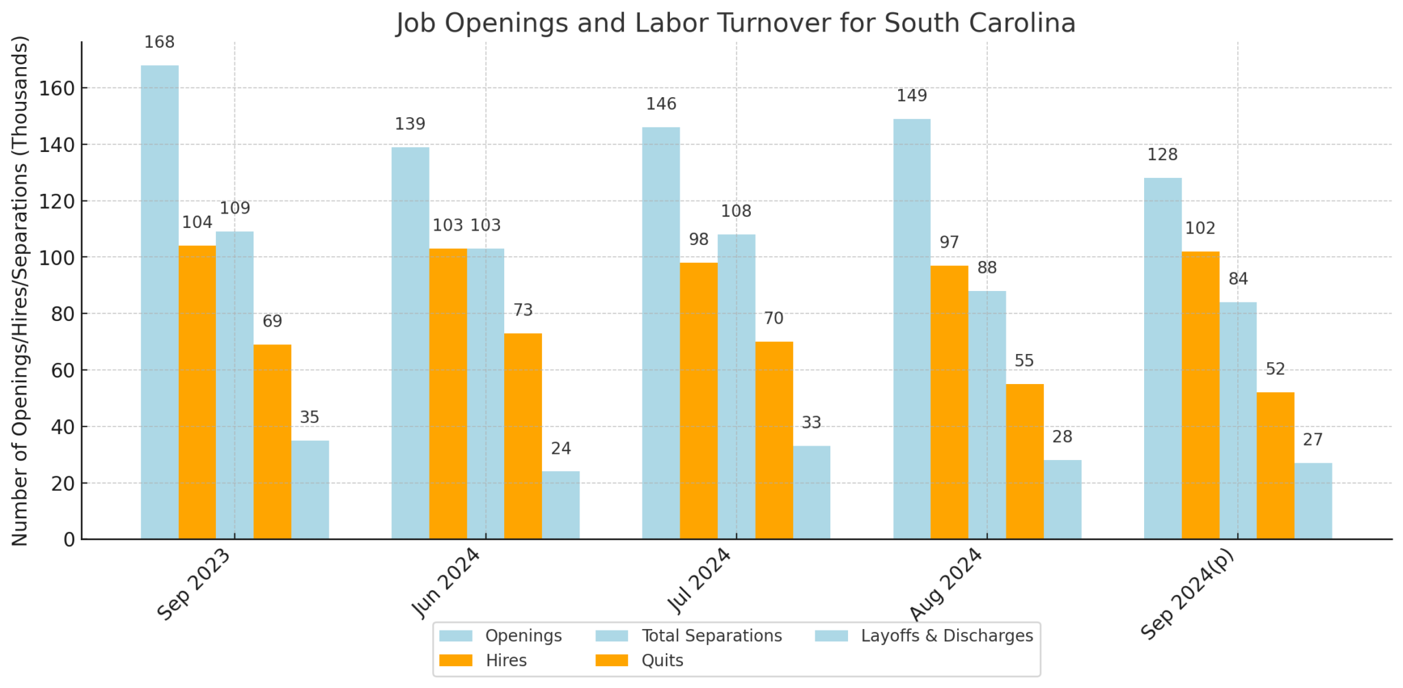 South Carolina Population 2025 - By Age, County, City and Race
