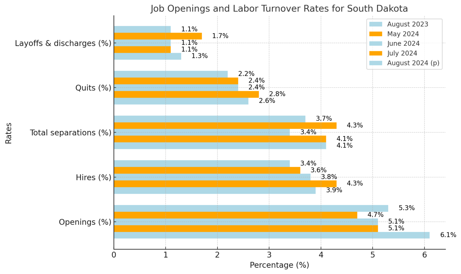 South Dakota Population in 2025 - Key Statistics and Insights - North ...