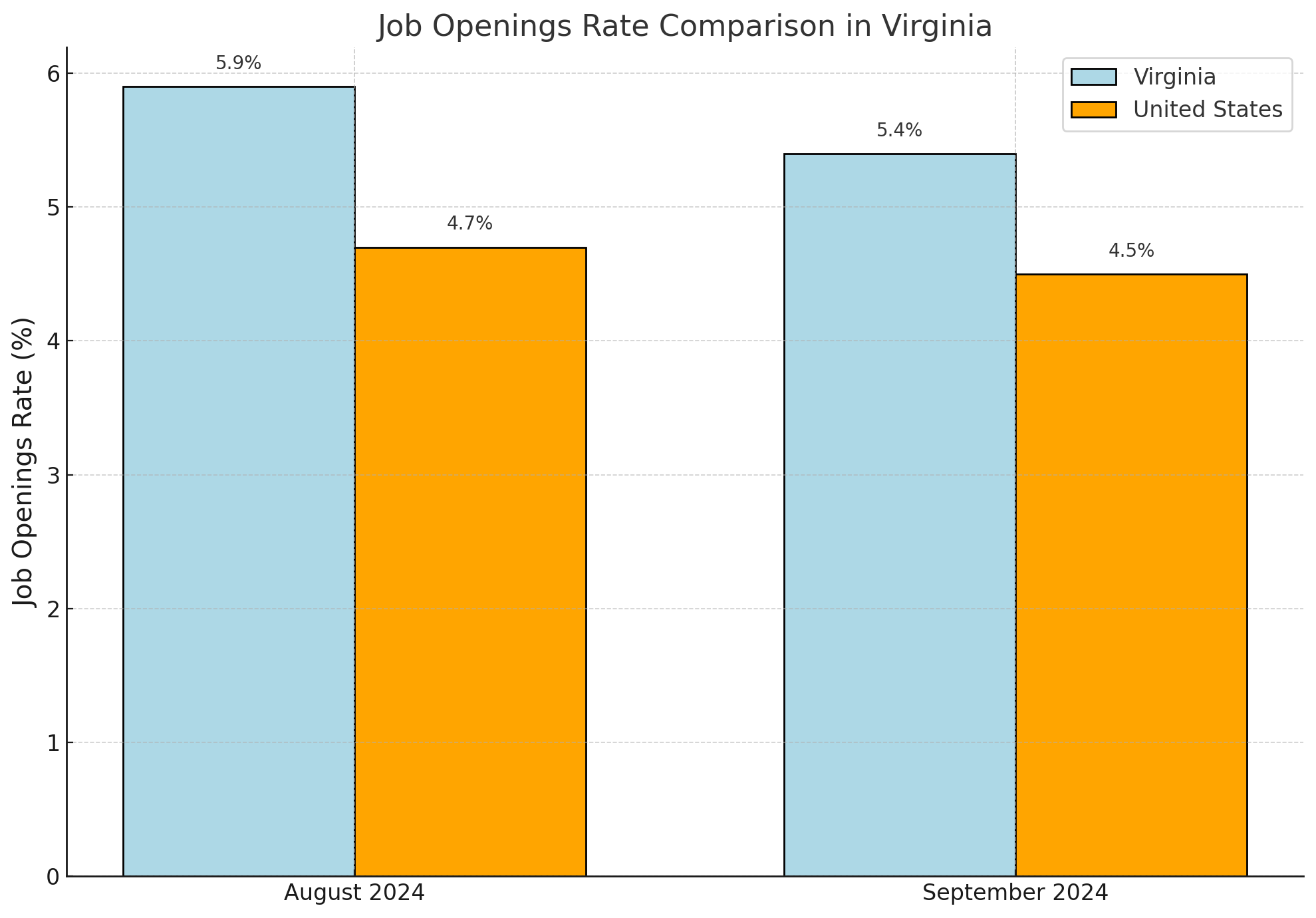 Virginia Population in 2025 - Key Facts to Know - North American ...