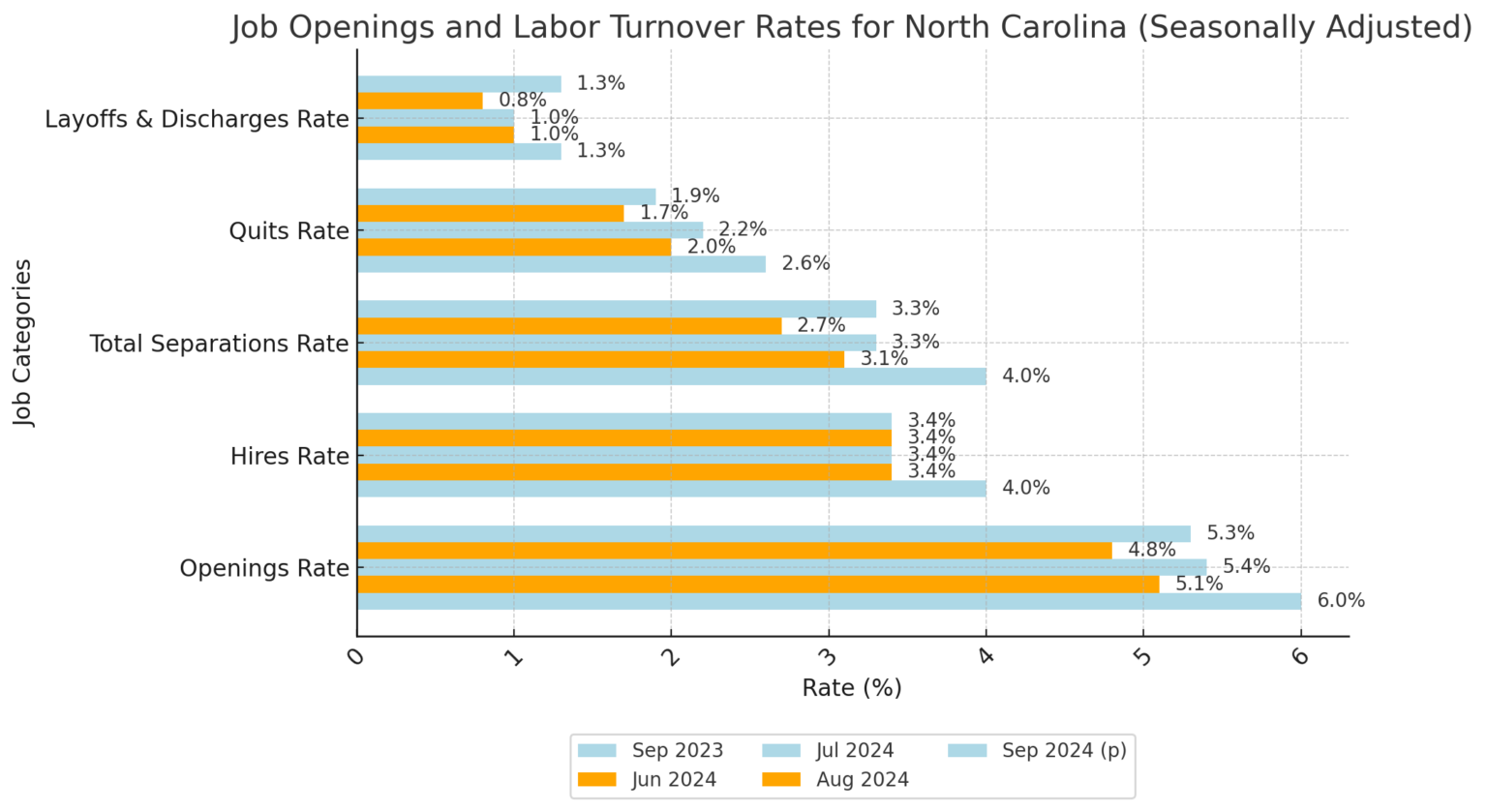 North Carolina Population 2025 - Key Stats And Insights - North ...