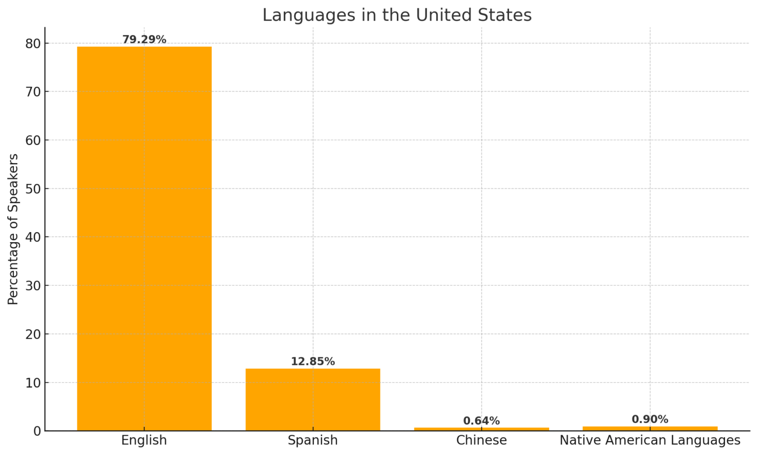 United States Population by State and City 2025 - Statistics and Trends