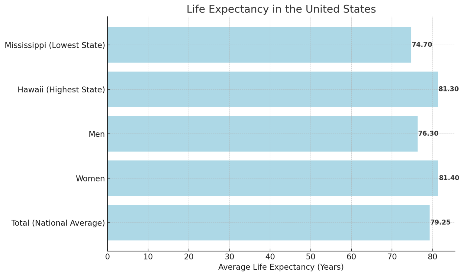 United States Population by State and City 2025 - Statistics and Trends
