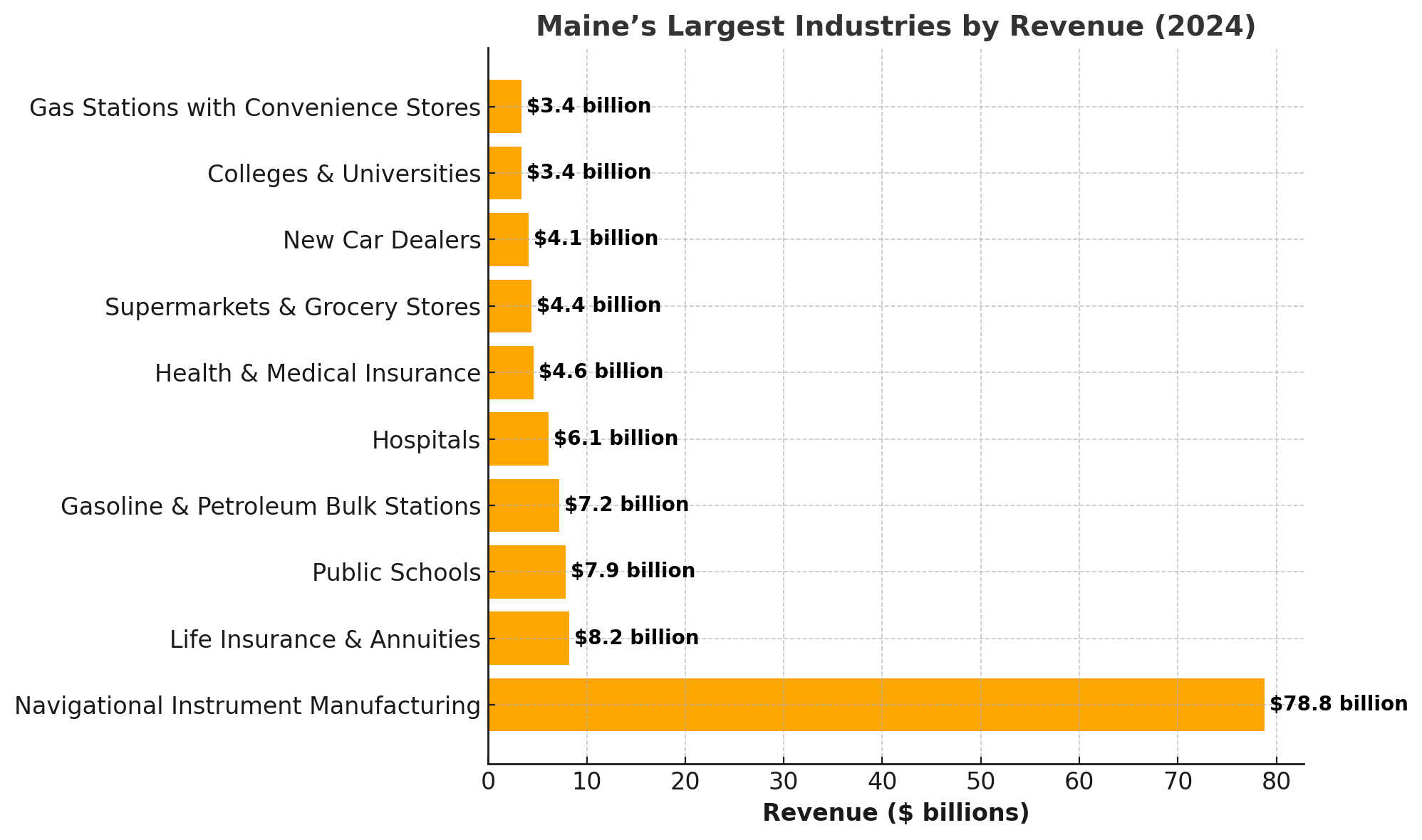 Maine’s Population Growth in 2025 - Key Insights and Trends - North ...
