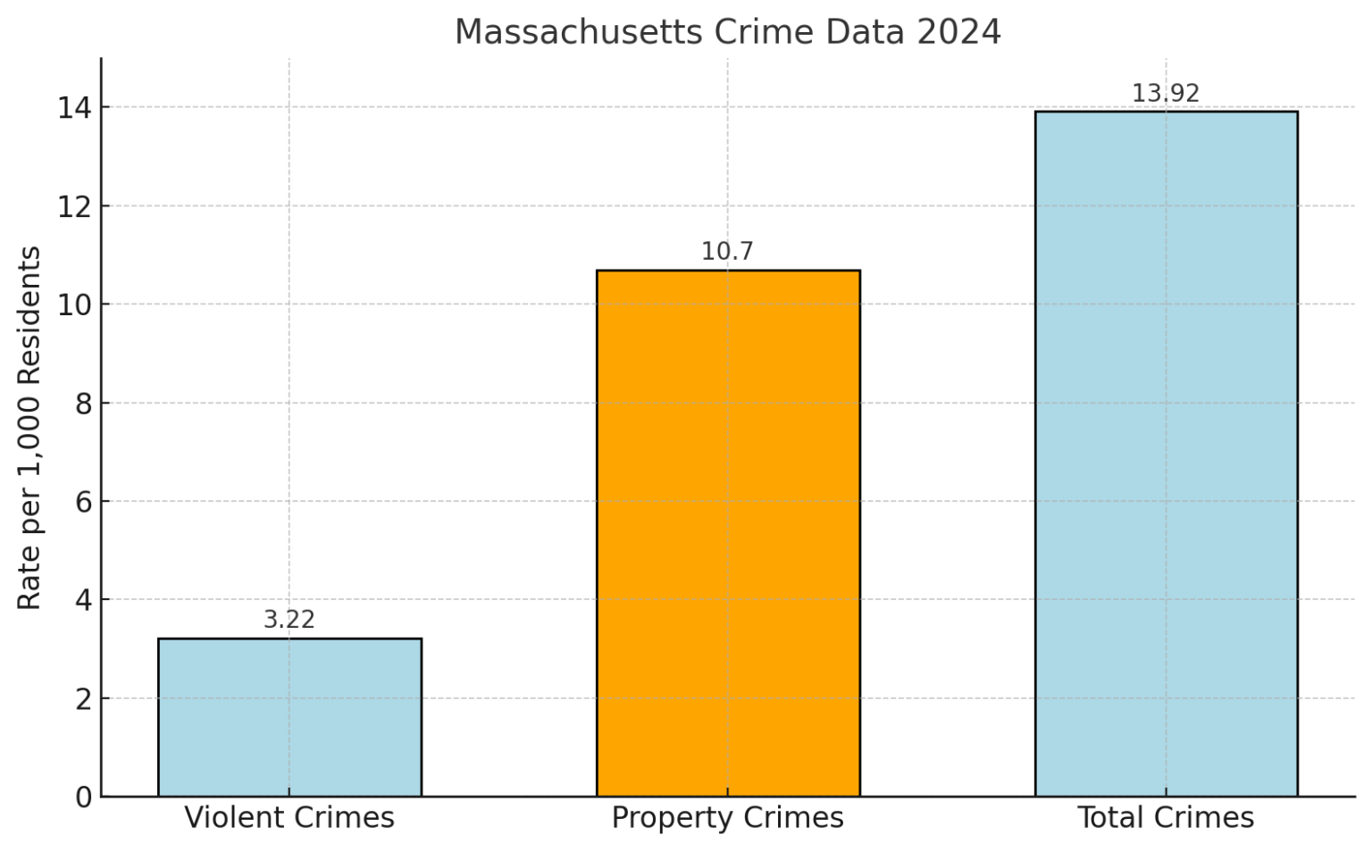 Massachusetts Population in 2025 - What's The Data Telling Us - North ...