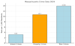 Massachusetts Population in 2025 - What's The Data Telling Us - North ...