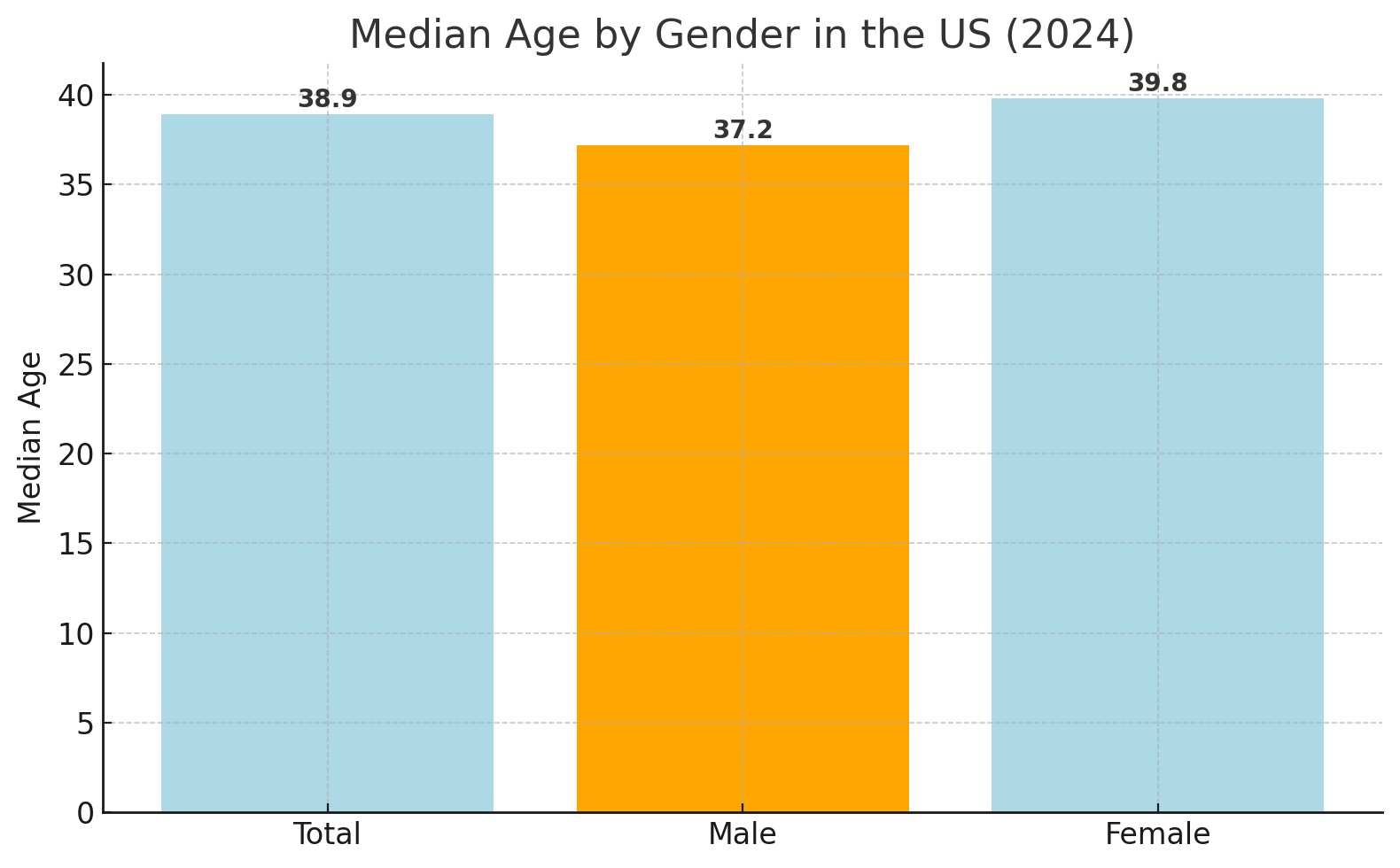 United States Population by State and City 2025 - Statistics and Trends