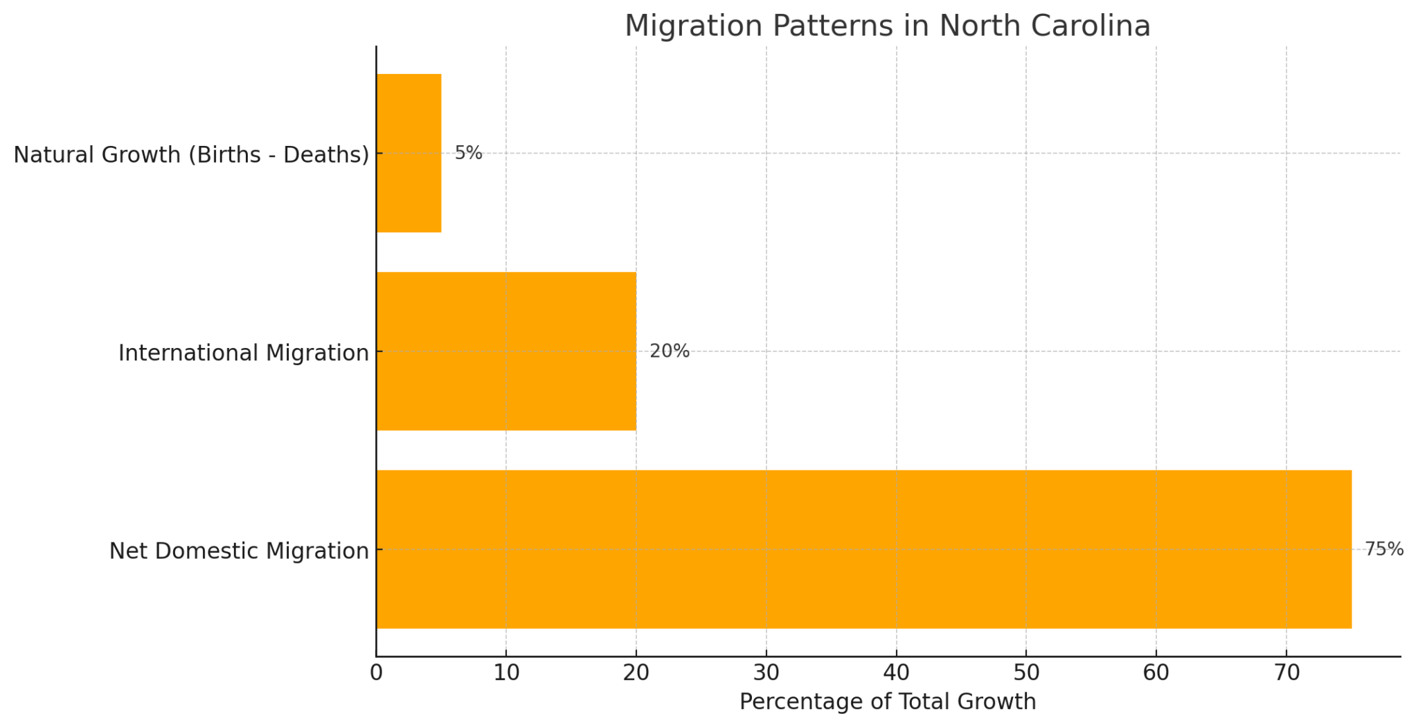North Carolina Population 2025 - Key Stats And Insights - North ...