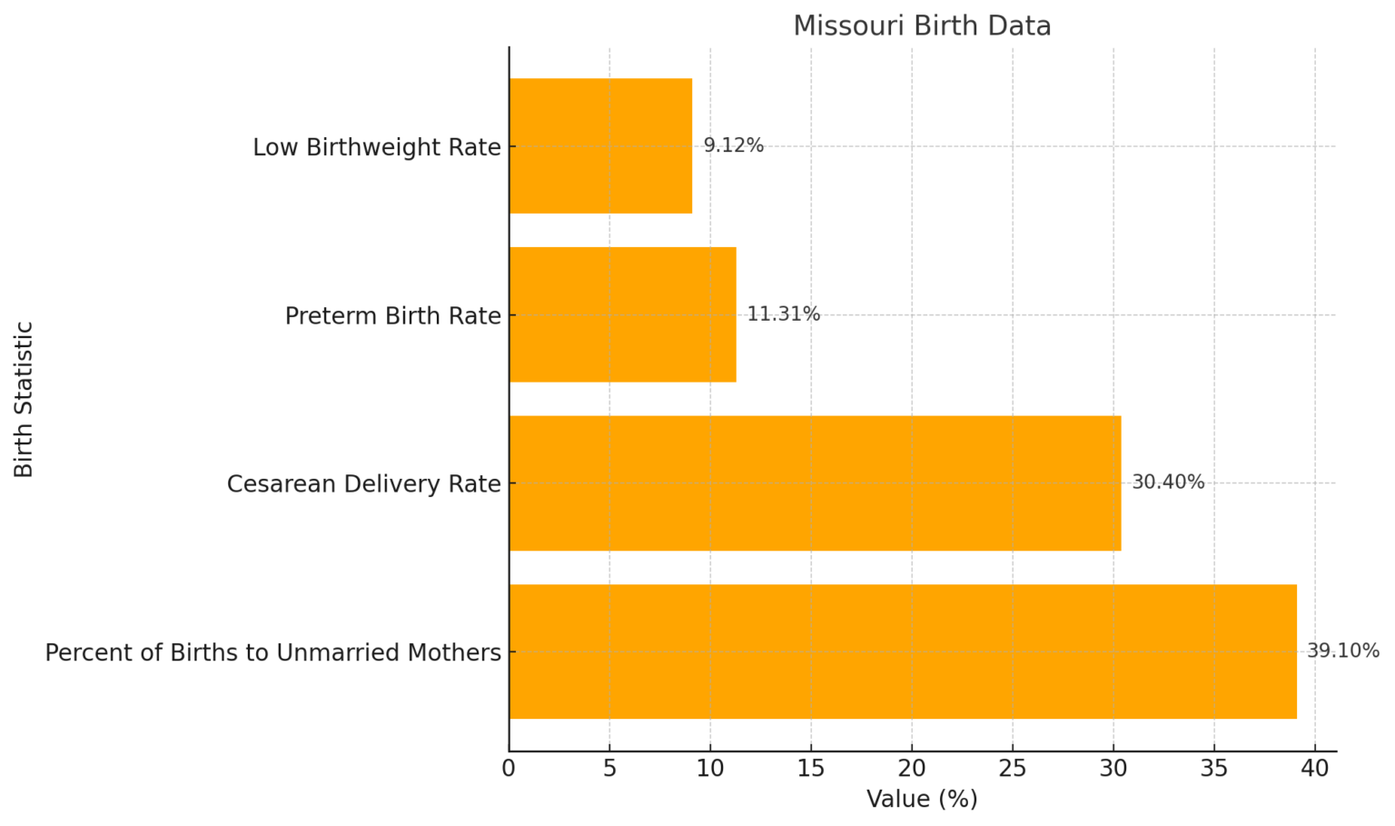 Missouri’s Population in 2025 - Key Stats and Insights - North American ...