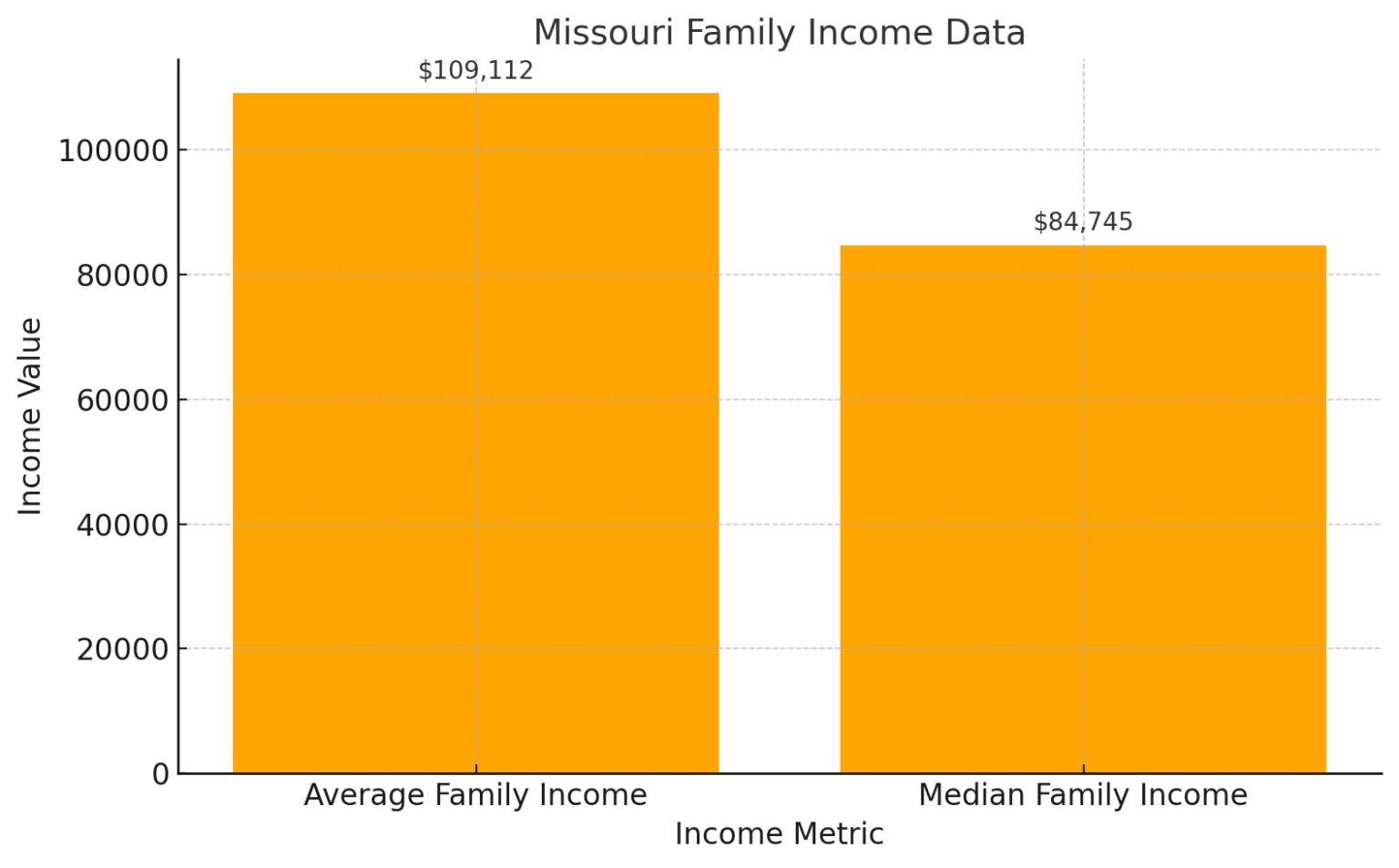 Missouri’s Population in 2025 - Key Stats and Insights - North American ...