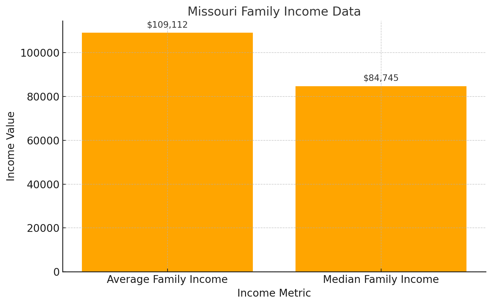 Missouri’s Population in 2025 - Key Stats and Insights - North American ...