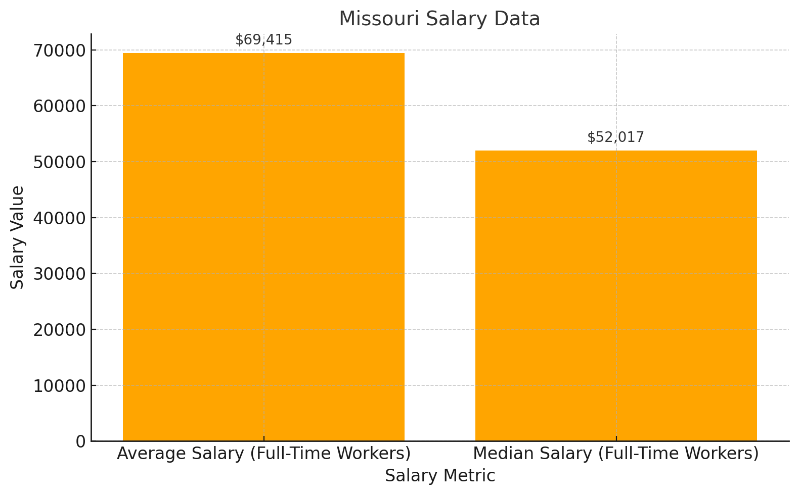 Missouri’s Population in 2025 - Key Stats and Insights - North American ...