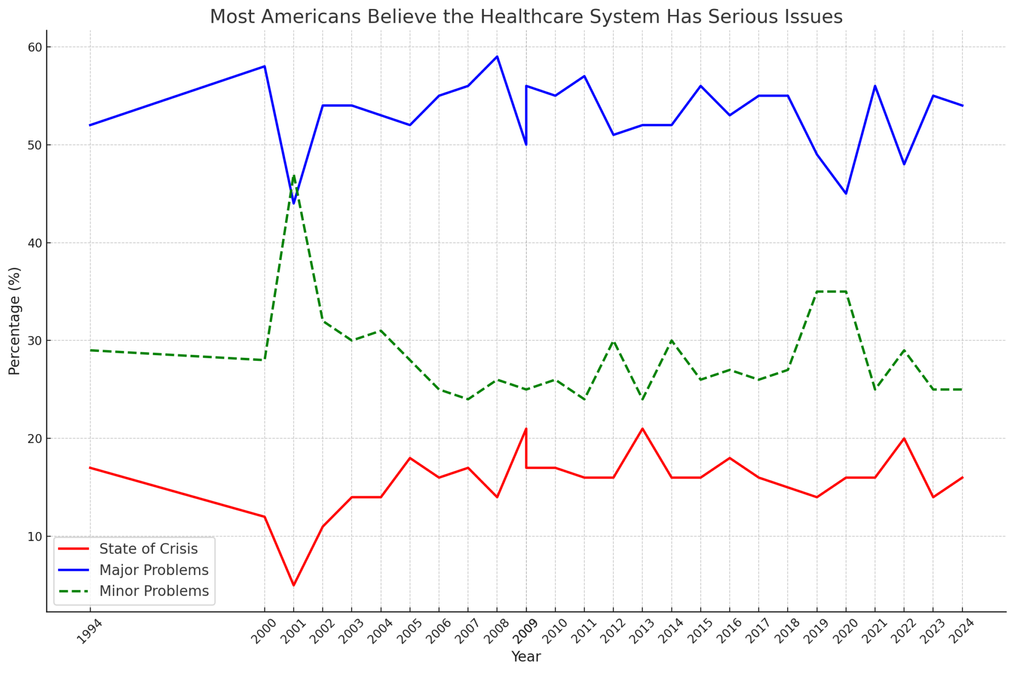The Quality of Healthcare in The US Has Hit a 24-Year Low, According to ...