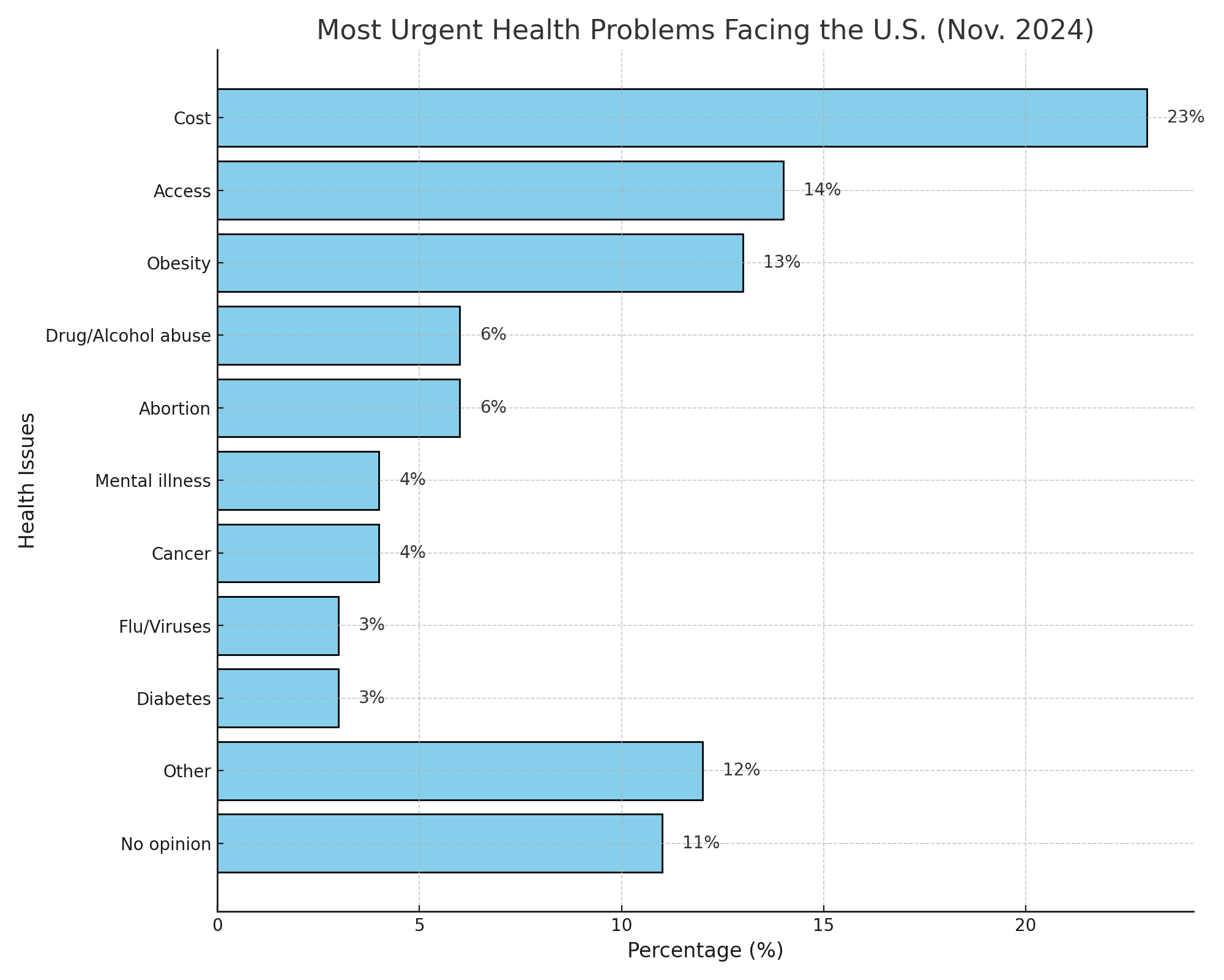 The Quality of Healthcare in The US Has Hit a 24-Year Low, According to ...