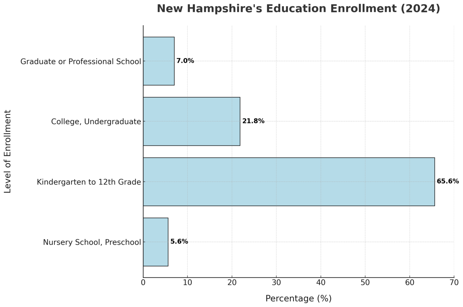 New Hampshire Population in 2025 - Latest Demographic Insights - North ...