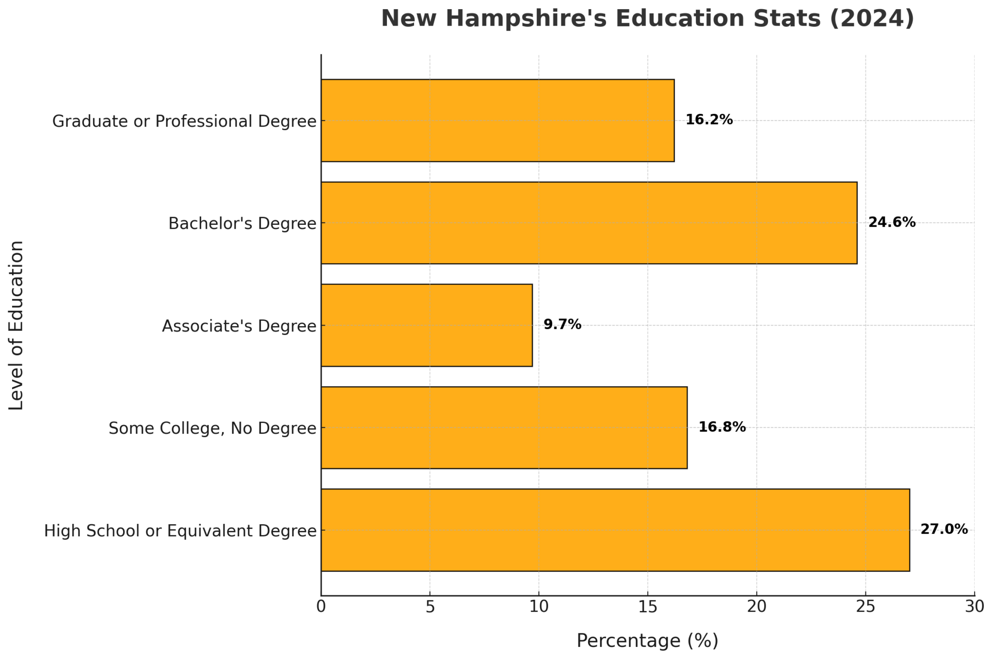 New Hampshire Population in 2025 - Latest Demographic Insights - North ...