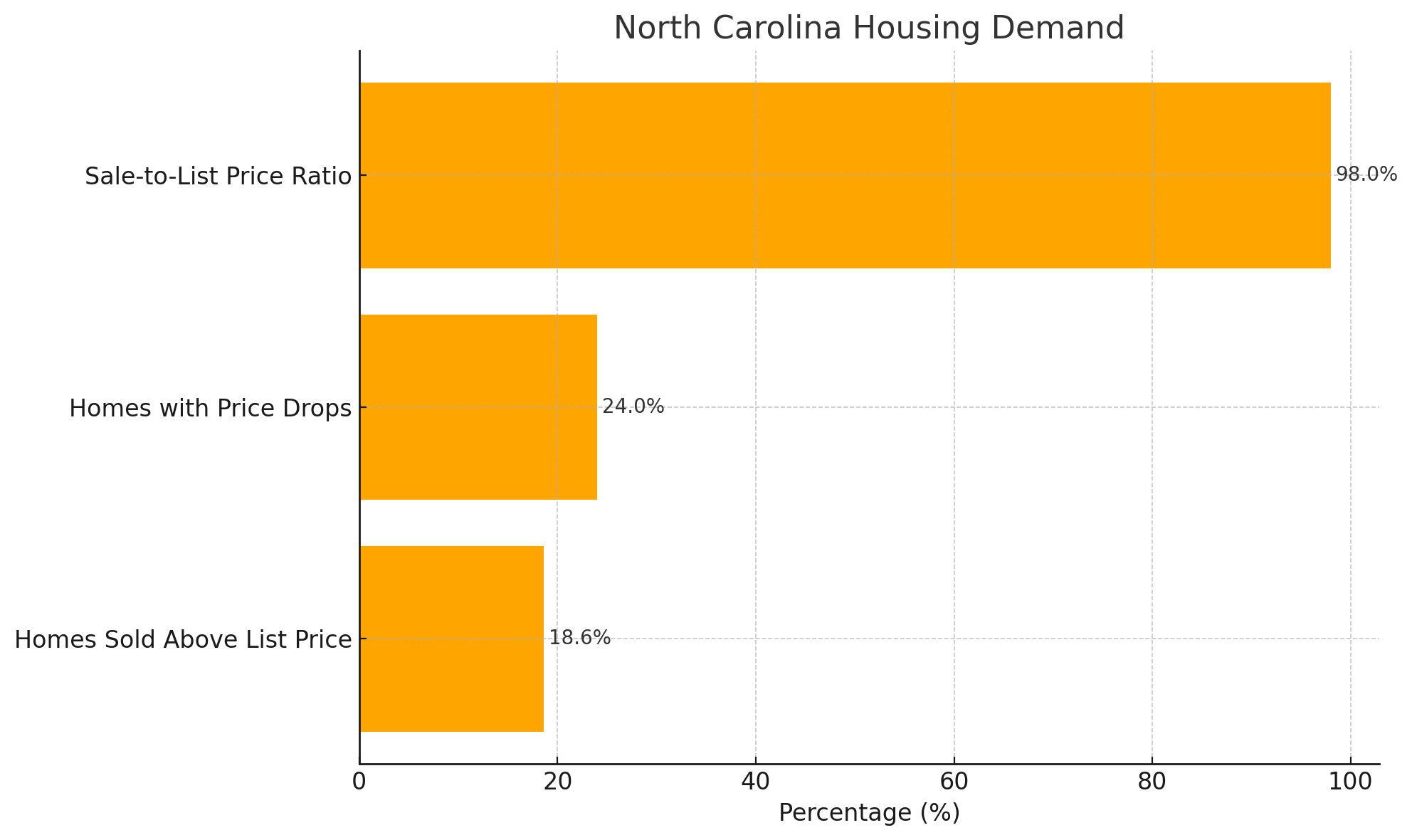 North Carolina Population 2025 - Key Stats And Insights - North ...