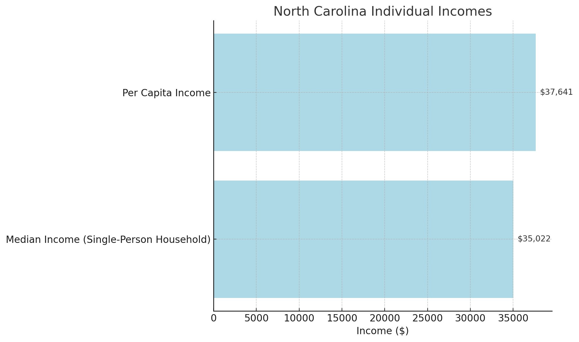 North Carolina Population 2025 - Key Stats And Insights - North ...