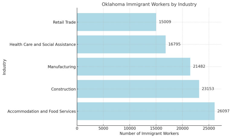 Oklahoma Population in 2025 - Demographics and Trends - North American ...
