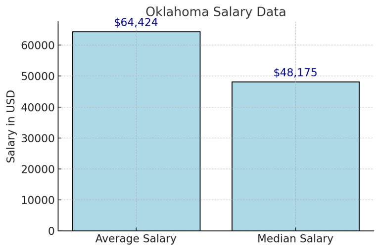 Oklahoma Population in 2025 - Demographics and Trends - North American ...