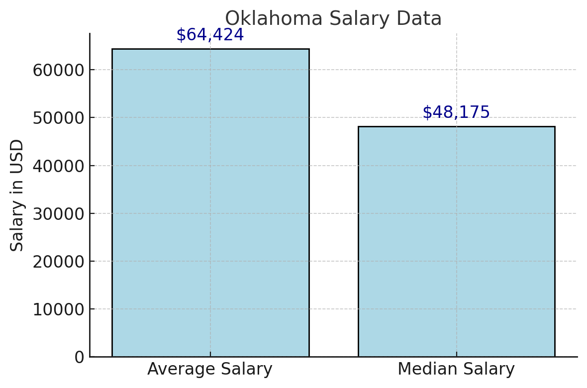 Oklahoma Population in 2025 - Demographics and Trends - North American ...