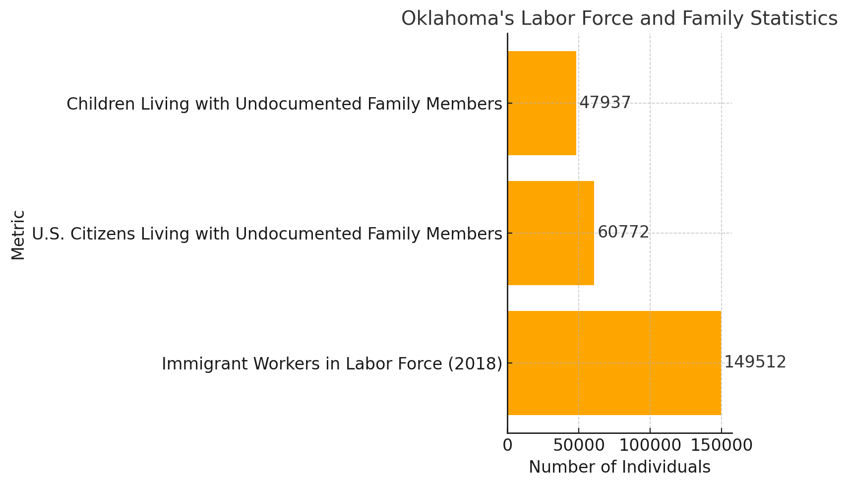 Oklahoma Population in 2025 - Demographics and Trends - North American ...