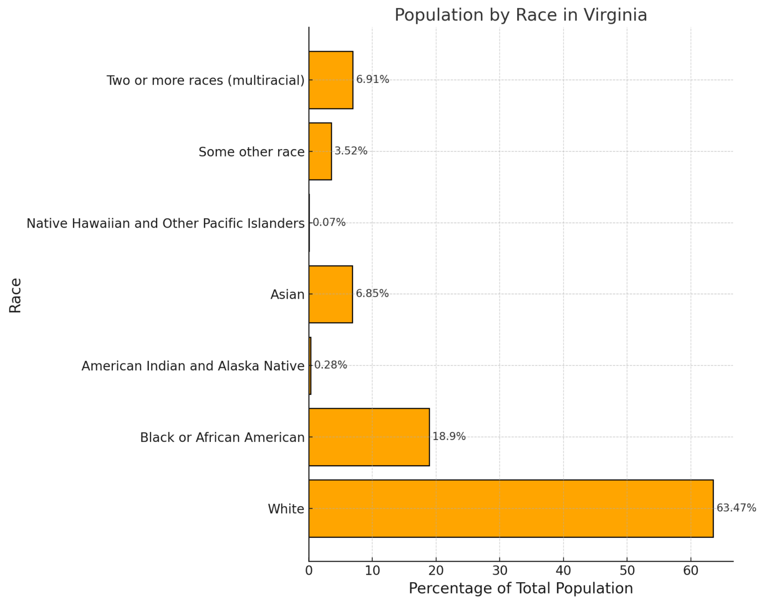 Virginia Population in 2025 - Key Facts to Know - North American ...