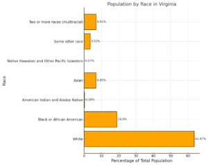 Virginia Population in 2025 - Key Facts to Know - North American ...