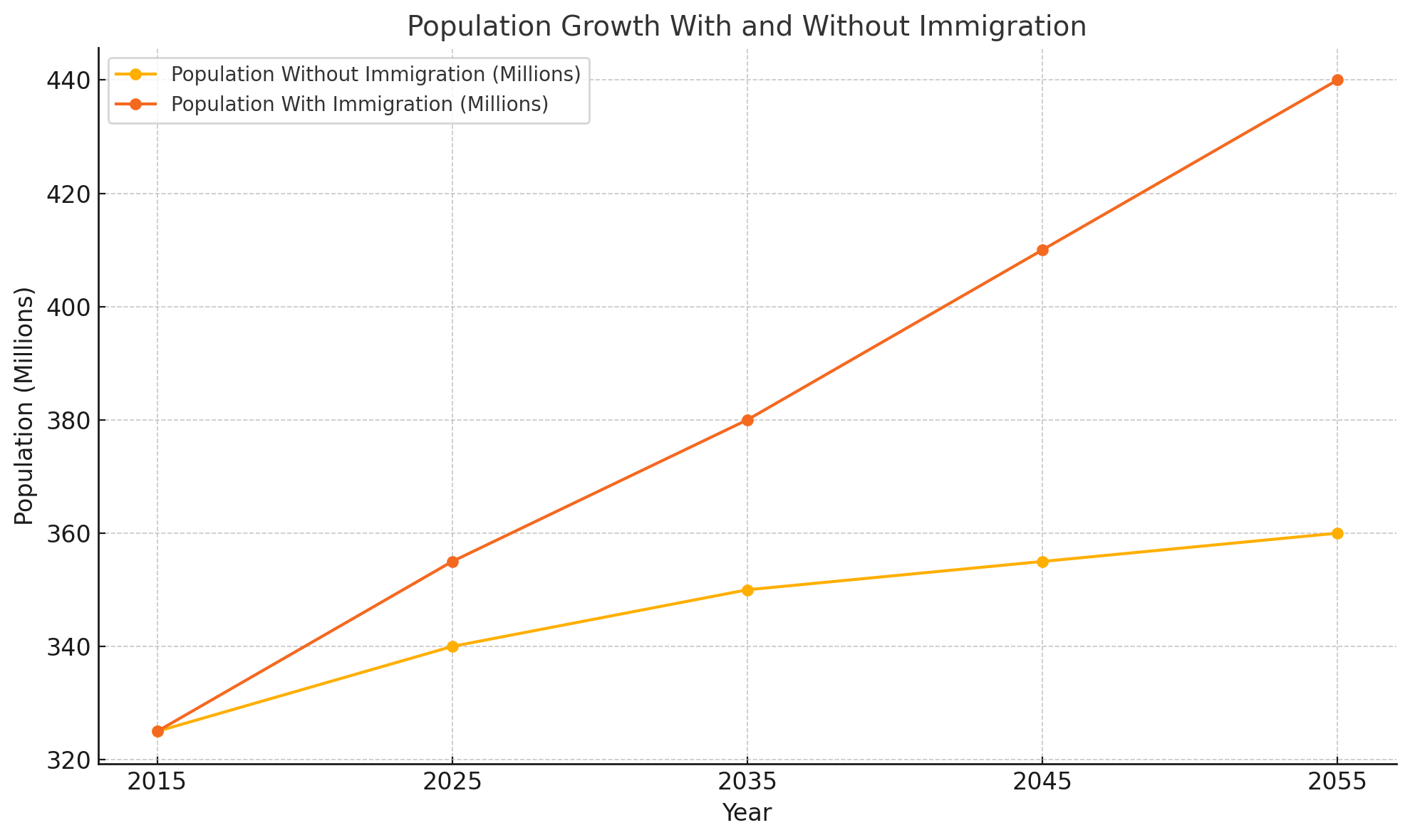 Why the United States in 2050 Will Be Unrecognizable Compared to Today ...