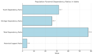 Idaho Population Growth in 2025 - Everything You Need To Know - North ...