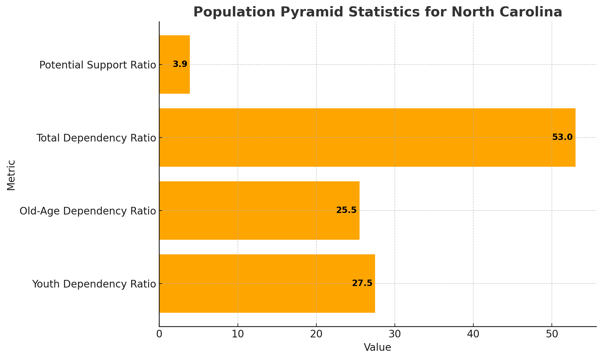 North Carolina Population 2025 - Key Stats And Insights - North ...