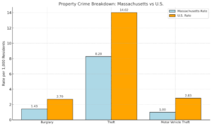 Massachusetts Population in 2025 - What's The Data Telling Us - North ...