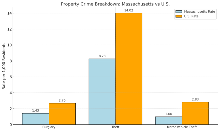 Massachusetts Population in 2025 - What's The Data Telling Us - North ...