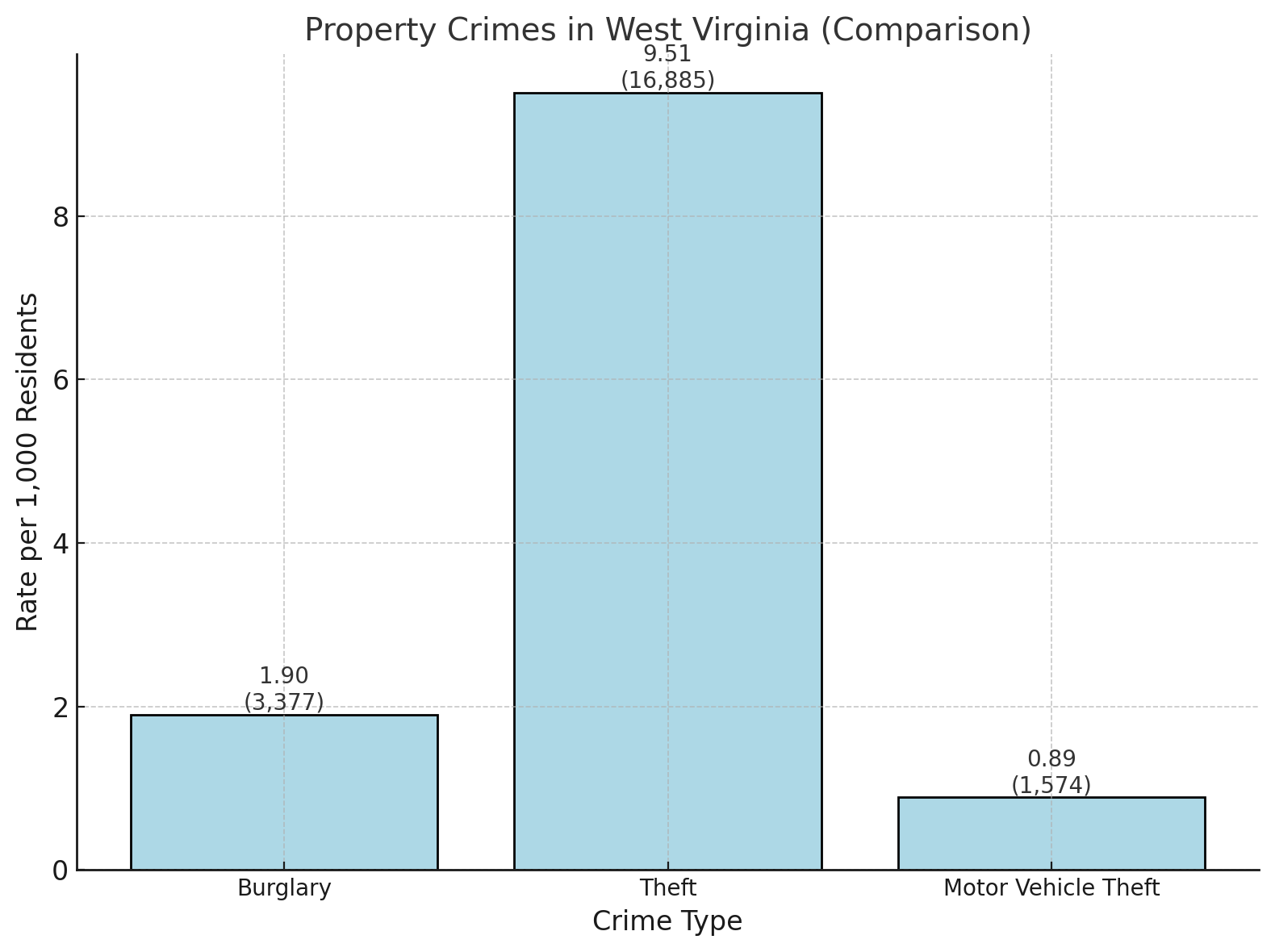 West Virginia Population 2025 - A Comparative Analysis - North American Community Hub