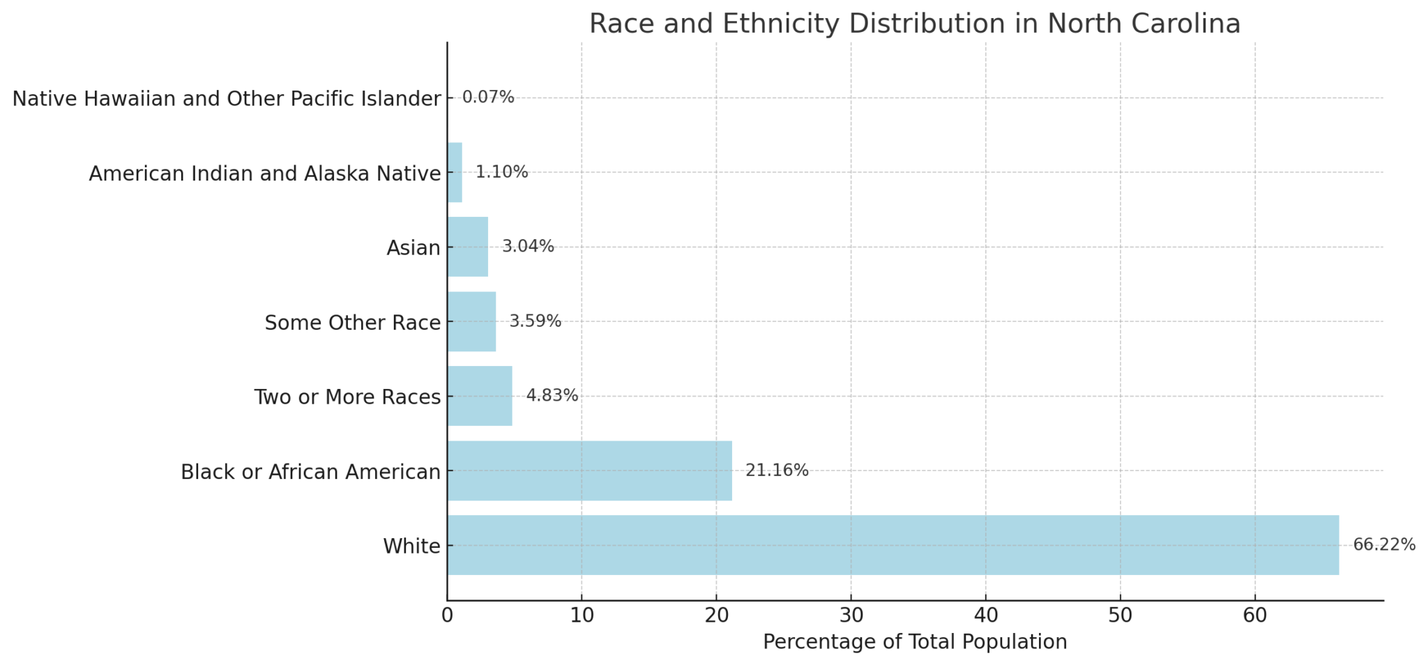 North Carolina Population 2025 - Key Stats And Insights - North ...