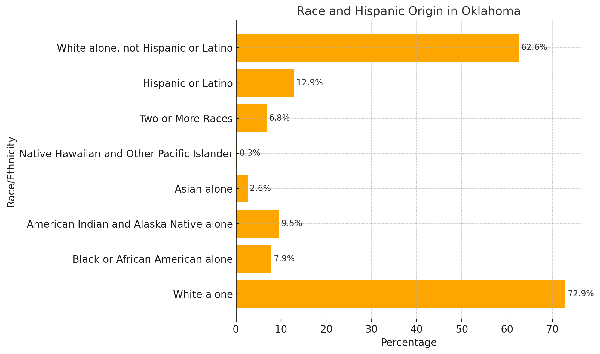 Oklahoma Population in 2025 - Demographics and Trends - North American ...