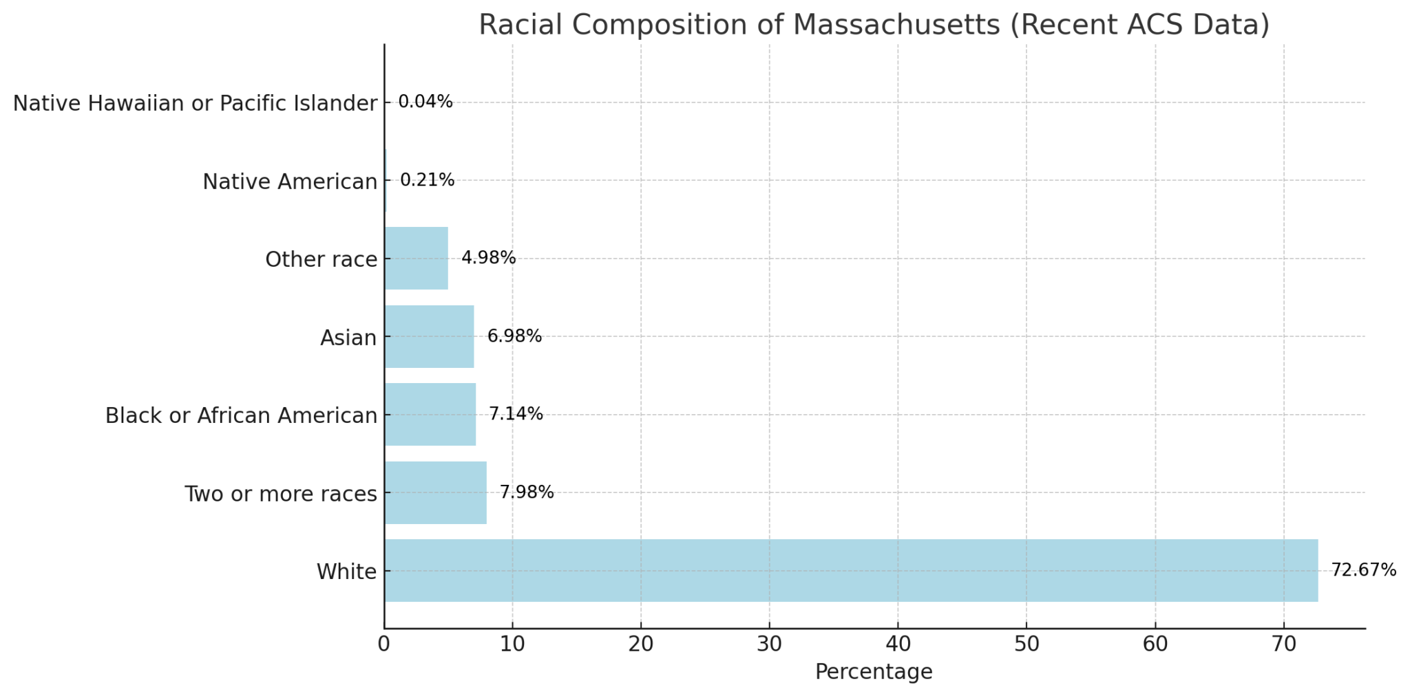 Map of Massachusetts - Geography, Cities, Counties & Stats (2025 ...
