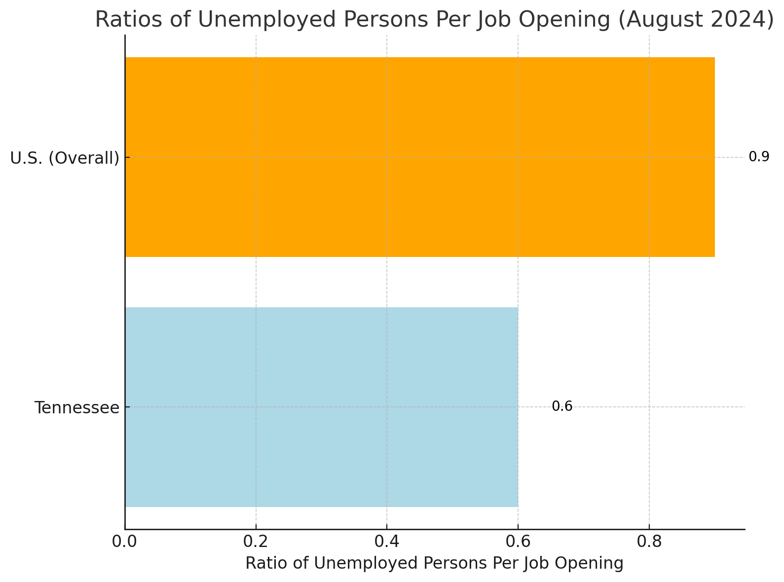 Tennessee’s Population Growth in 2025 - Key Insights and Data - North ...