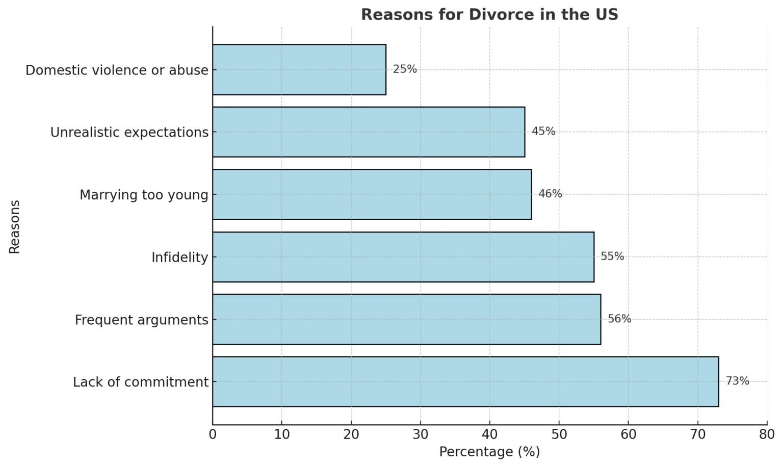 Divorce Rates in US 2025 - Current Trends and Analysis - North American ...