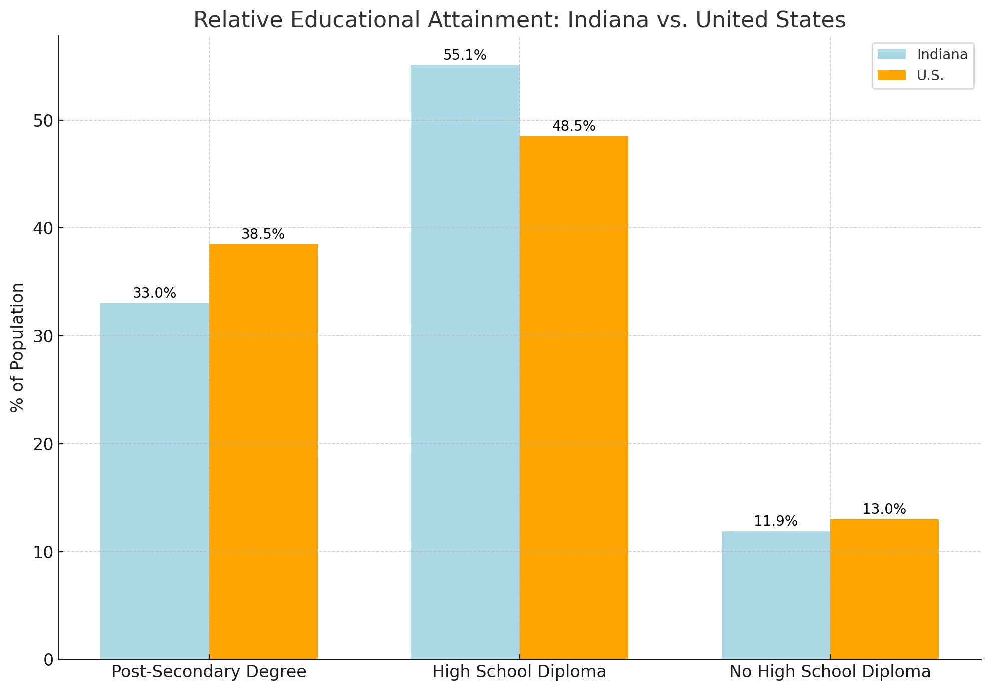 Indiana’s Population in 2025 Key Stats and Insights - North American ...