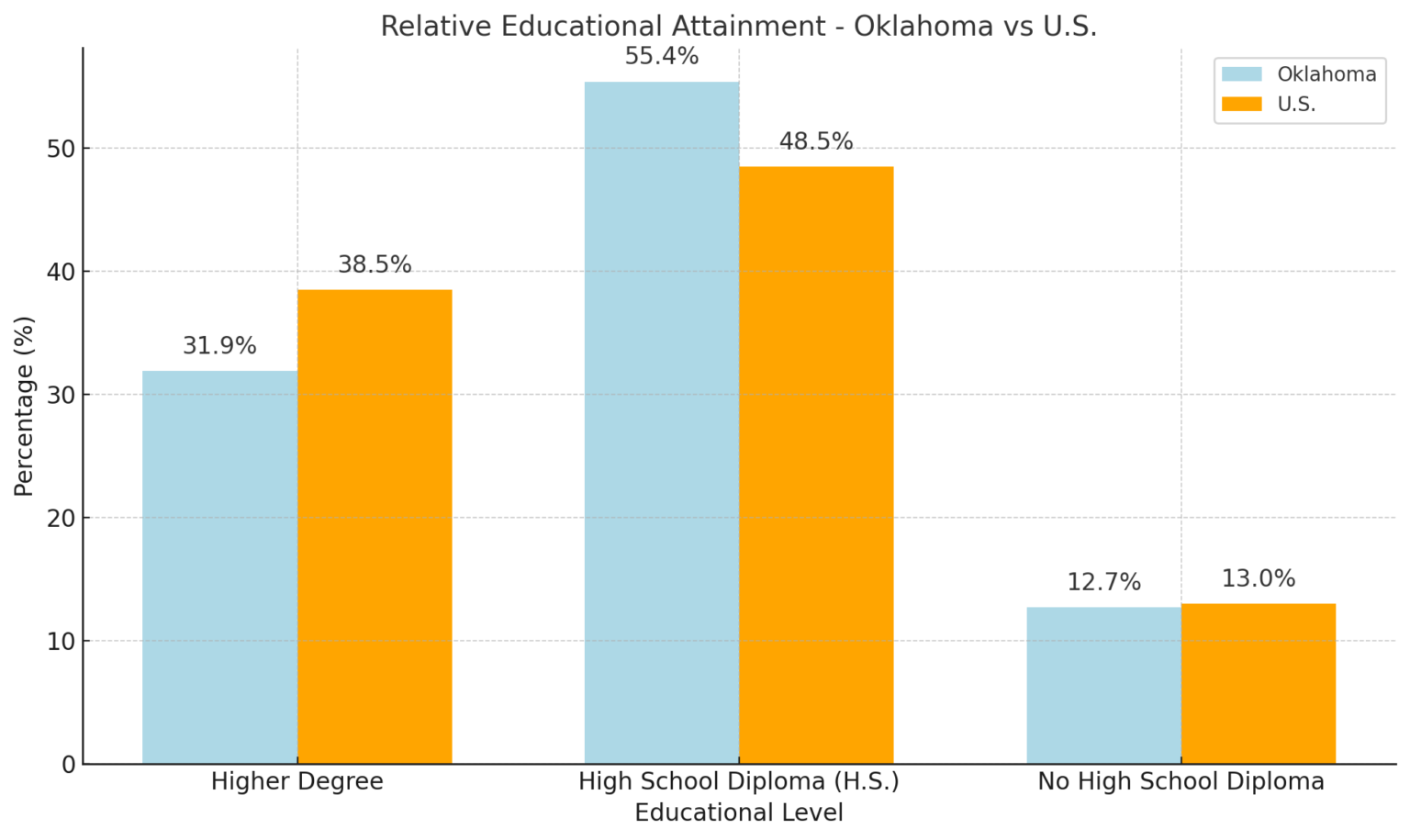 Oklahoma Population in 2025 - Demographics and Trends - North American ...