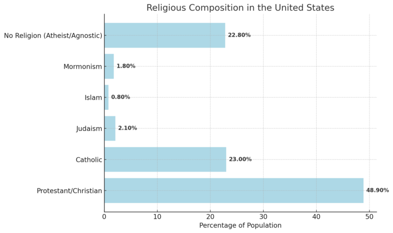 United States Population by State and City 2025 - Statistics and Trends