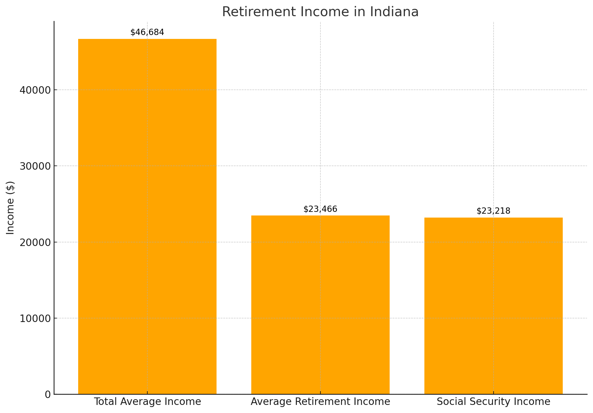 Indiana’s Population in 2025 Key Stats and Insights - North American ...