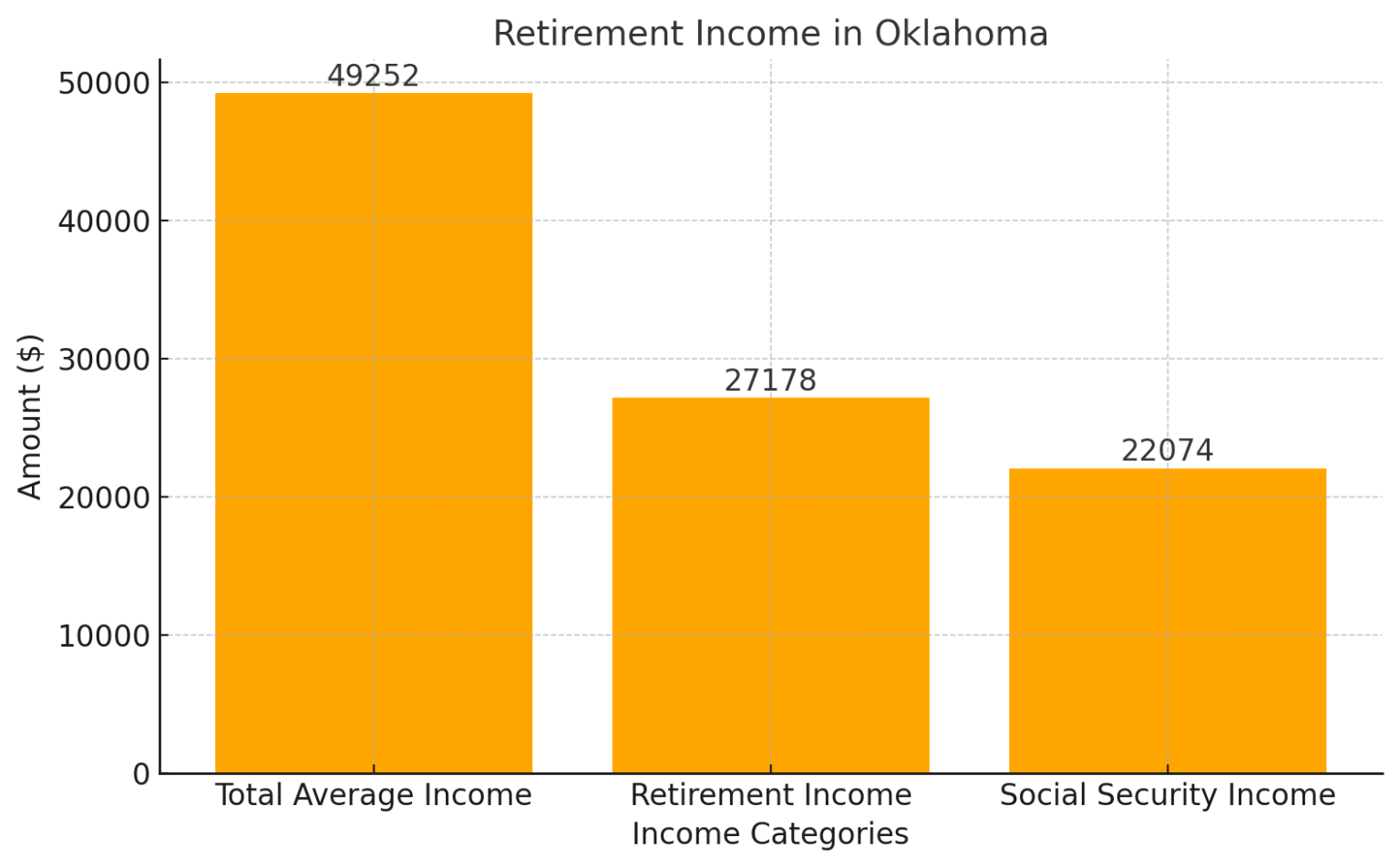 Oklahoma Population in 2025 - Demographics and Trends - North American ...