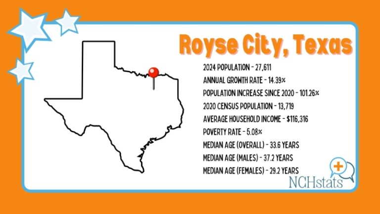 20 Fastest Growing Cities In The US 2025 - Where Populations Are ...