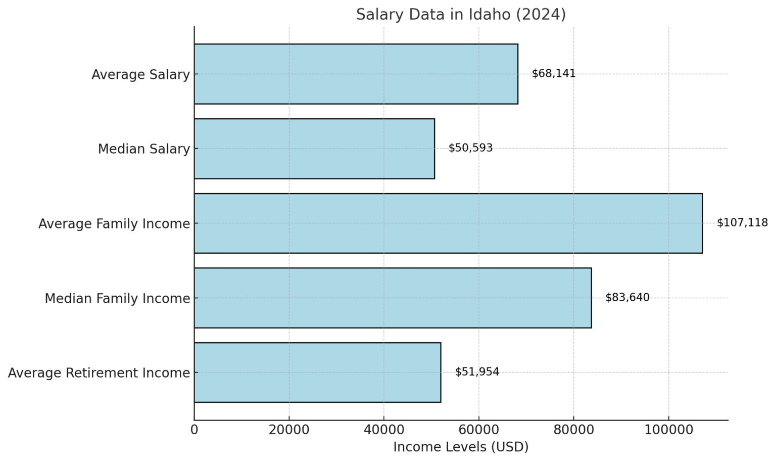 Idaho Population Growth in 2025 - Everything You Need To Know - North ...