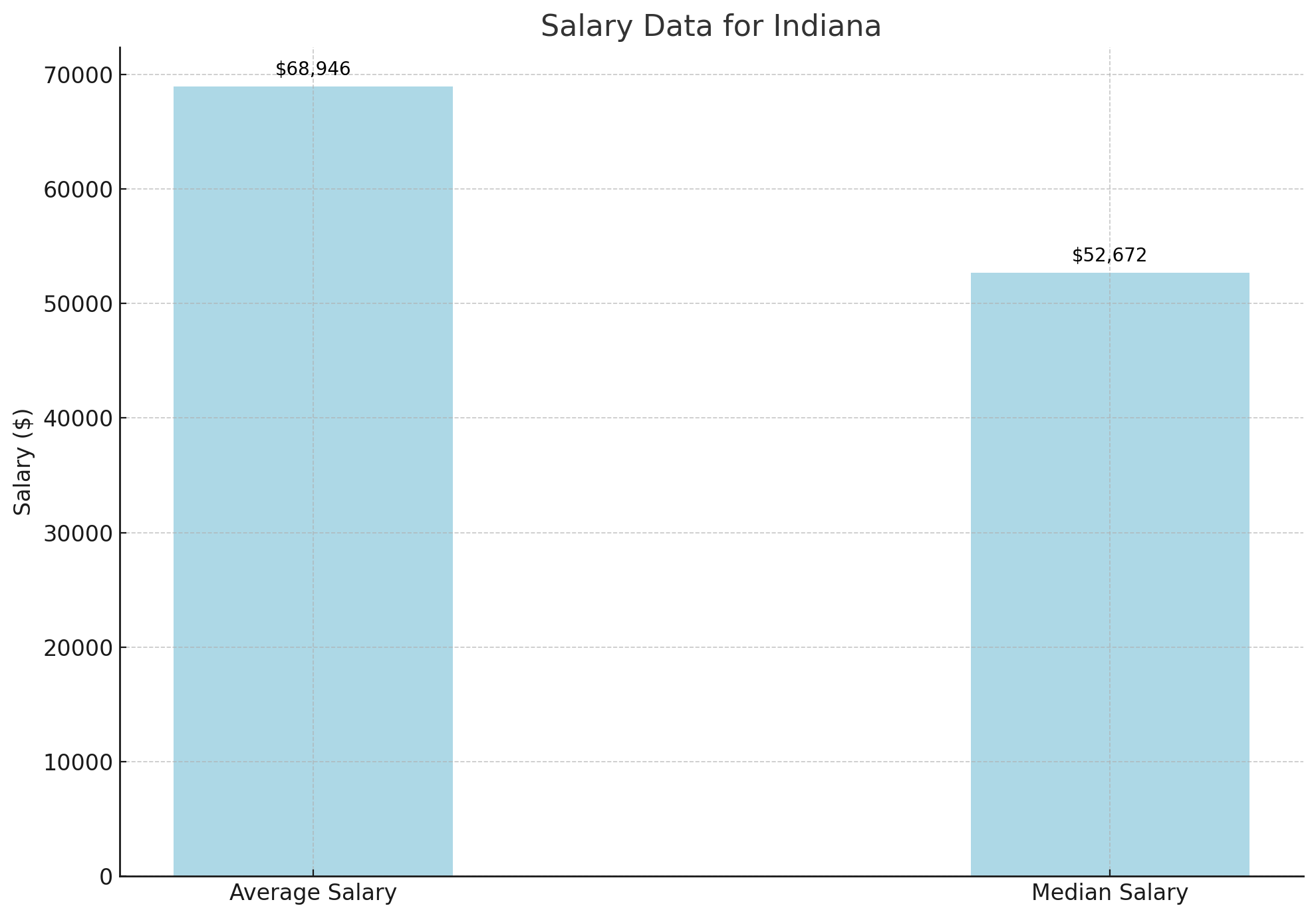 Indiana’s Population in 2025 Key Stats and Insights - North American ...