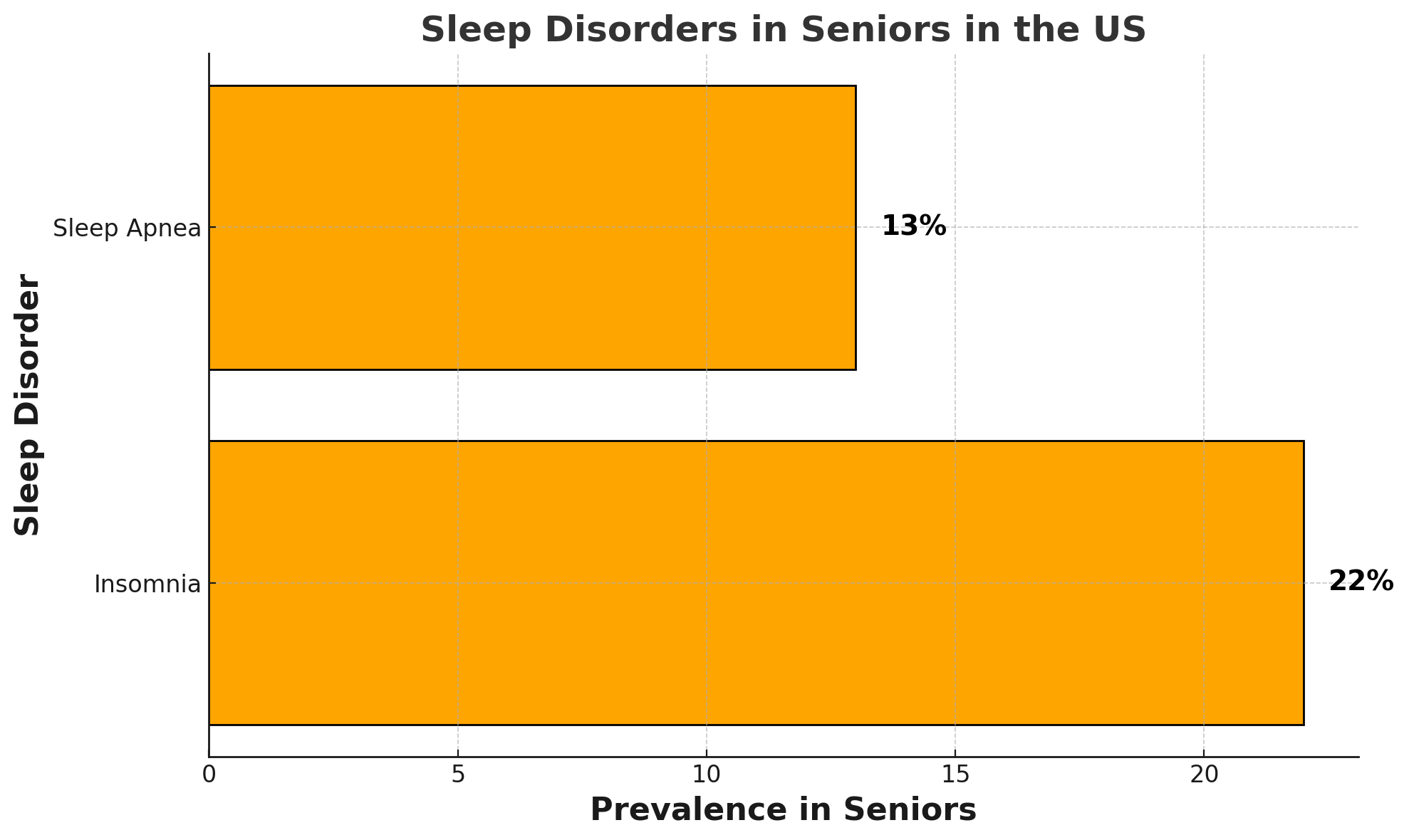 10 Statistics About Chronic Disease in Seniors You Need to Know for ...