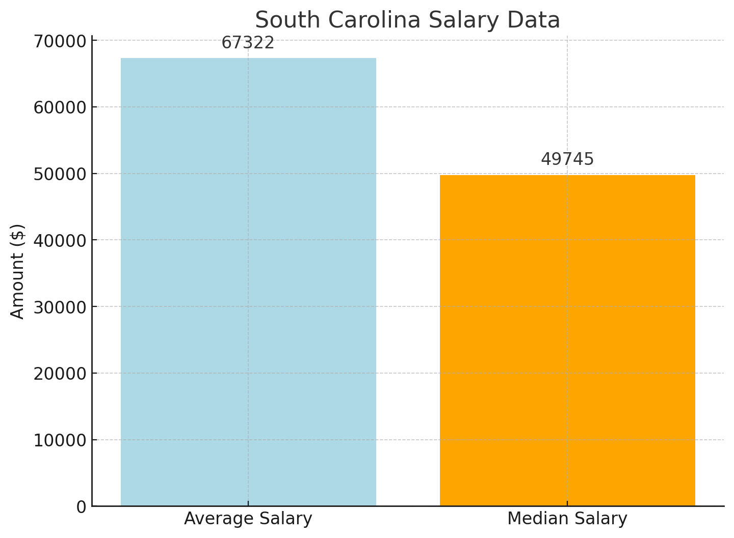 South Carolina Population 2025 - By Age, County, City and Race