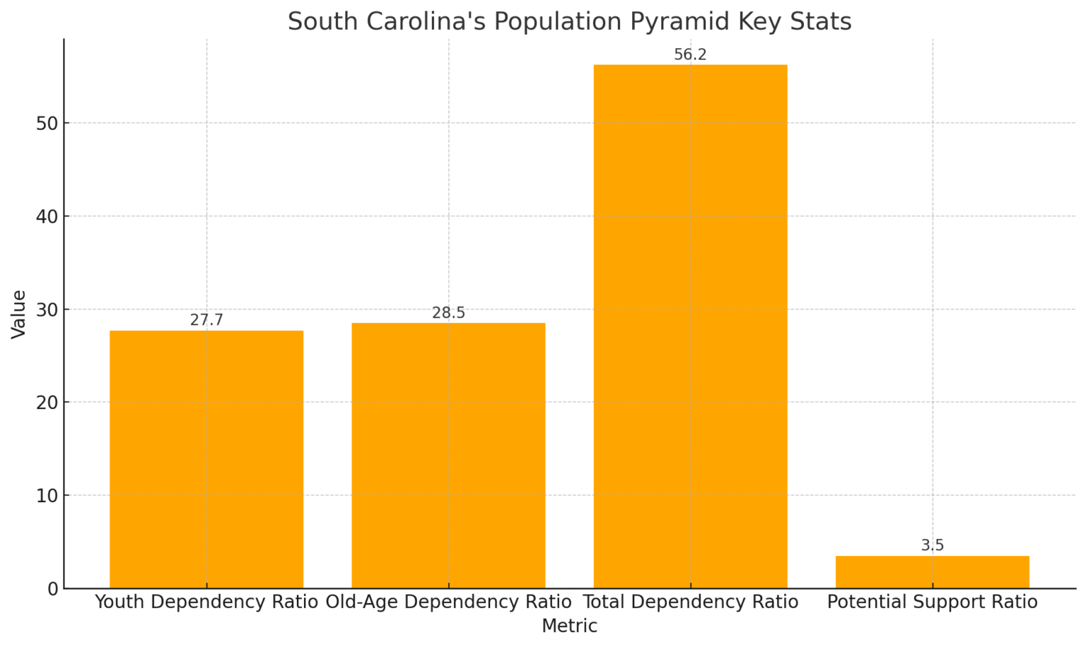 South Carolina Population 2025 - By Age, County, City and Race