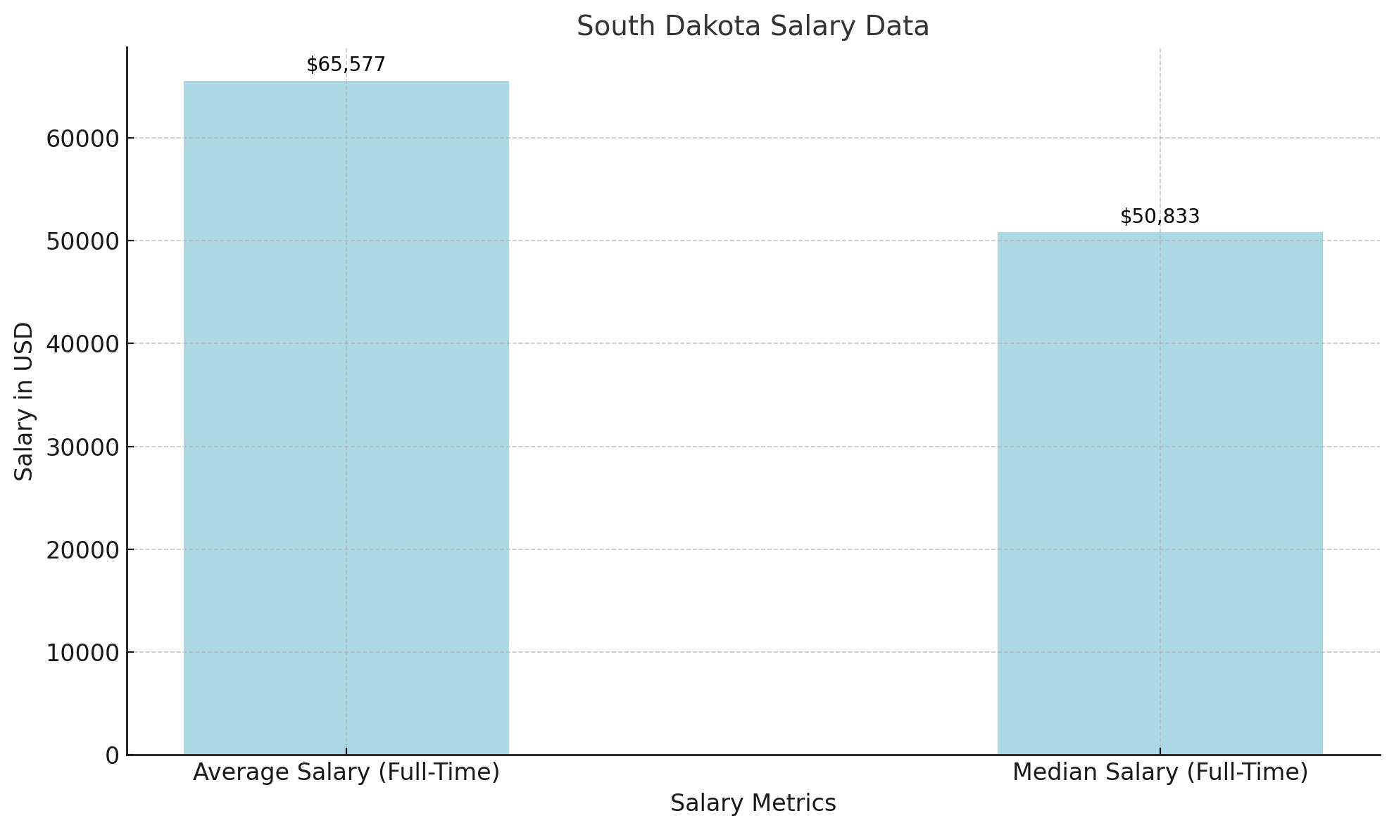 South Dakota Population in 2025 - Key Statistics and Insights - North ...